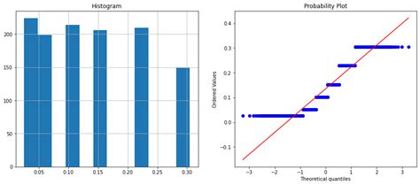 Xgboost Hyperparameter Tuning Xgbregressor Xgboost Regression