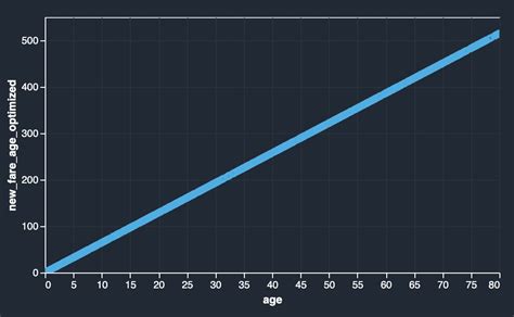 Authoring Custom Transformations In Amazon Sagemaker Data Wrangler Using Nltk And Scipy