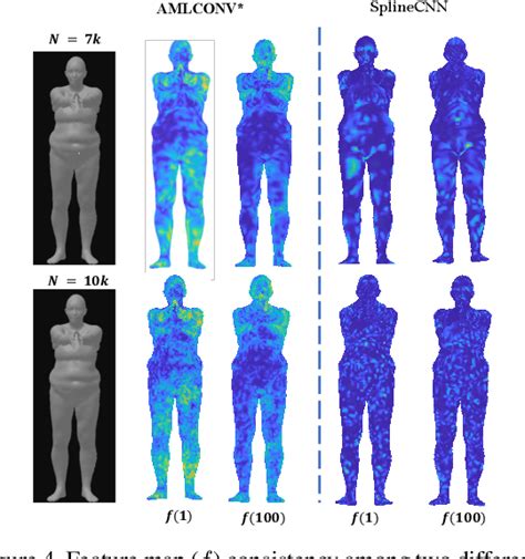 Figure 1 From Anisotropic Multi Scale Graph Convolutional Network For