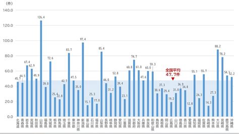 はし子どもの権利 On Twitter 令和3年度の文科省のいじめ等の調査結果出てる。いじめの認知件数は高い方がいじめに対するアンテナが