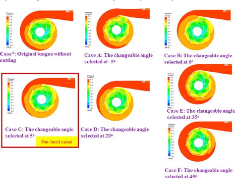 Figure 13 From Cfd Analysis And Optimum Design For A Centrifugal Pump Using An Effectively