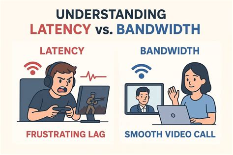 Latency Vs Bandwidth Key Insights For Gamers And Workers
