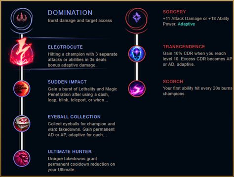 Counter Akali Escapa De Su Patada Infernal