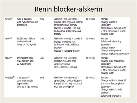 The Renin Angiotensin Aldosterone System Pptx