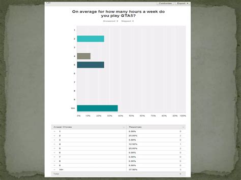 Quantitative Survey Powerpoint Ppt