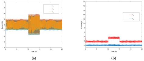 Predictive Speed Control Algorithm Based On A Novel Extended State