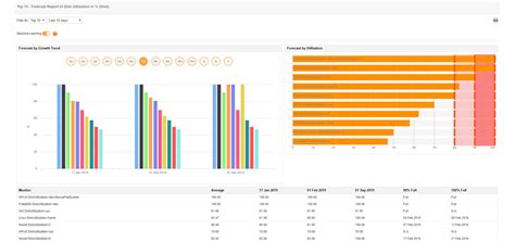 服务器监控 服务器监控工具 Manageengine Applications Manager