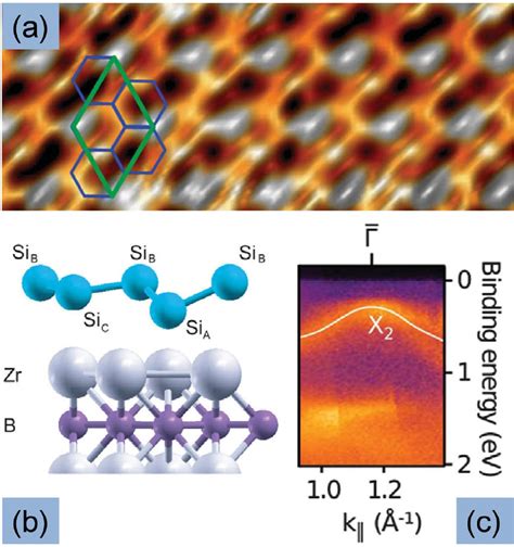 A High Resolution Scanning Tunneling Microscope Image Of Silicene On Download Scientific