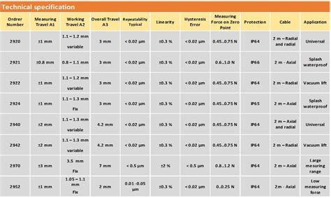 Electronic Measuring Inductive Probes Pfl Groupe