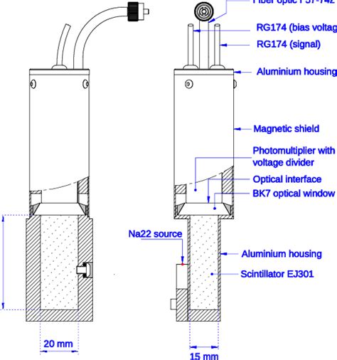 Front And Side Section Views Of The Detector The Liquid Scintillator