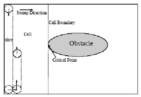 illustrates the terms used in a single robot coverage download