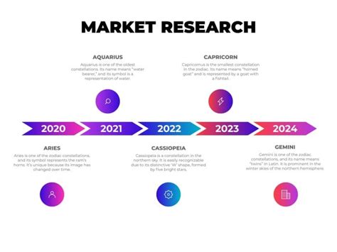 Design Online This Gradient Simple Market Research Timeline Layout