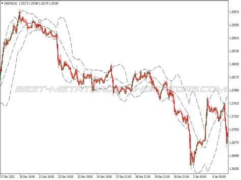 Bollinger Bands Breakout Binary Options System ⋆ Top Mt4 Indicators