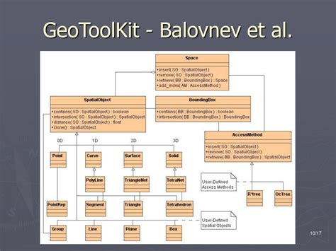 PPT Object Oriented Approach To GIS Data Management PowerPoint