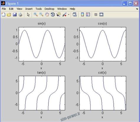 رسم توابع قطبی و یک متغیره در متلب دکتر سعید عربعامری