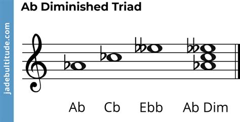 A Flat Diminished Triad The Complete Guide 🎶🎸🎶