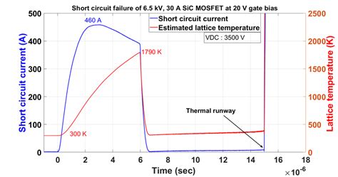 Experimental Short Circuit Current And The Estimated Lattice Download Scientific Diagram