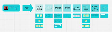 Crowdfunding Campaign Template Miroverse