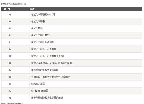 python数据类型：字符串 喝杯茶 博客园
