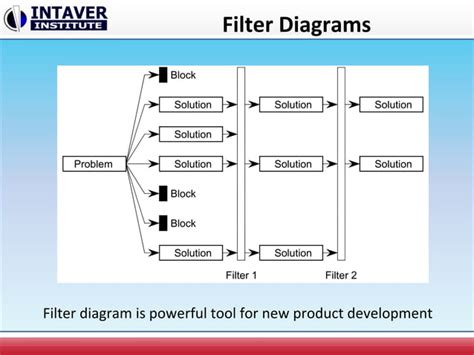 Decision Framing In Project Decision Making Ppt Civil Engineering