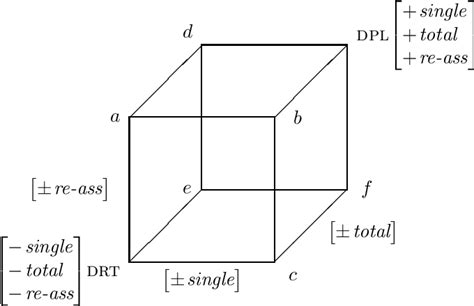 figure 1 from presupposition and anaphora semantic scholar