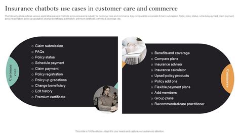 Implementation Of Digital Transformation Insurance Chatbots Use Cases In Customer Care Ppt Template