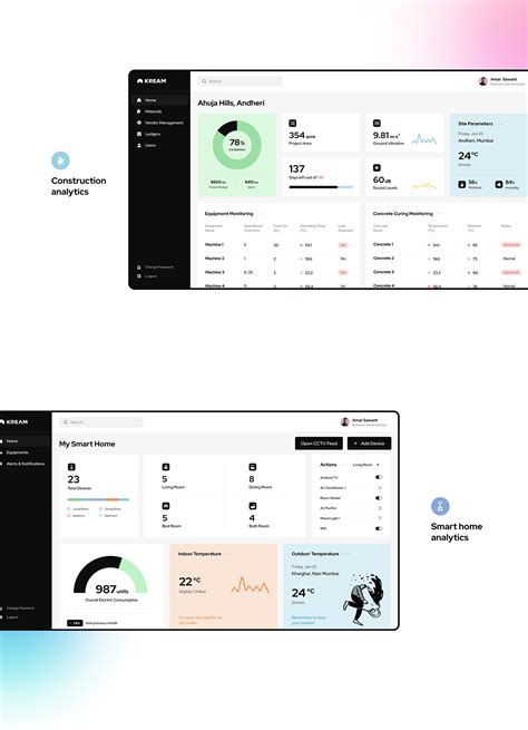Analytics Dashboard Behance