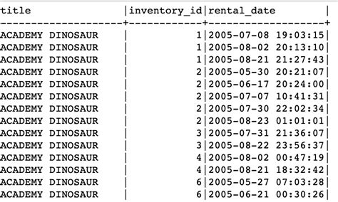 Unir Tres Tablas En Sql Pacha Hosting Blog