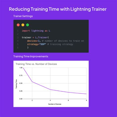 Blog Lightning Ai