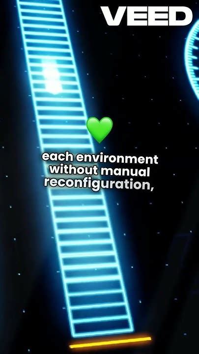 Streamline Your Code With Spring Profiles Springboot Profiles