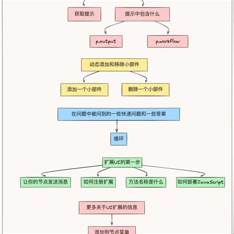 一份comfyui 自定义节点指南 知乎