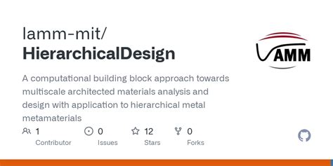 Hierarchicaldesign Vq Vae Microstructure Ipynb At Main Lamm Mit Hierarchicaldesign Github