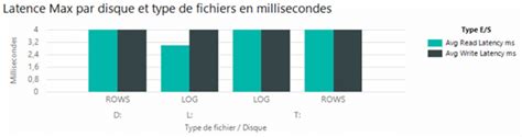 audit de performances sql server consultant dba sql server étude