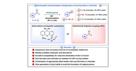 Palladium Catalyzed Decarbonylative Nucleophilic Halogenation Of Acyl
