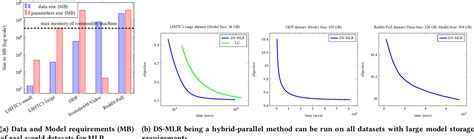 table 1 from scaling multinomial logistic regression via hybrid