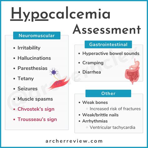 Signs Of Hypocalcemia Low Calcium Archer Nclex Review