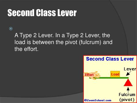 PPT The Lever PowerPoint Presentation Free Download ID 2710564