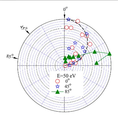 Figure 1 From Processes At Lithium Hydridedeuteride Surfaces Upon Low