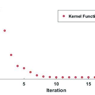 The Optimization Process Of Bayesian Optimization Download Scientific Diagram