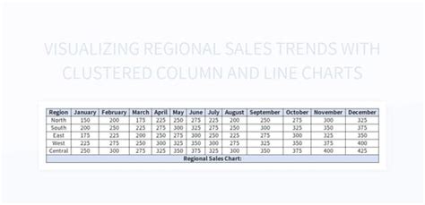 Visualizing Regional Sales Trends With Clustered Column And Line Charts