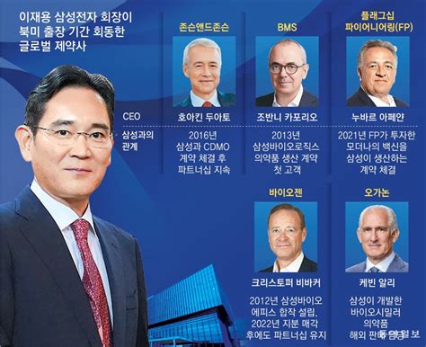이재용 반도체 Dna 바이오에…글로벌 협력 강화 네이트 뉴스