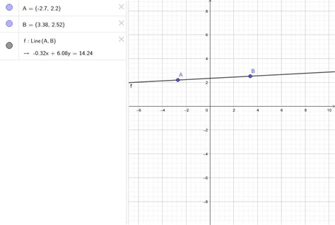 Test Geogebra