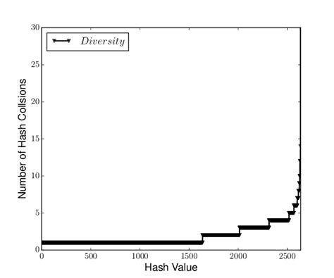 the similarity matrix of different filesystems of firmware images