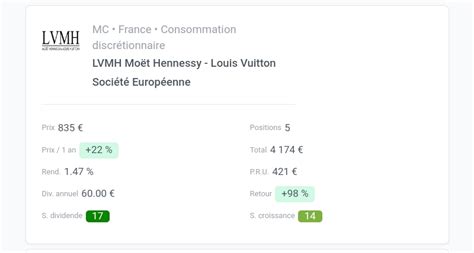 Actions De Croissance Et Actions De Rendement Doivent Elles Vraiment S Opposer