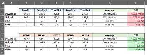 Choosing A Reverse Proxy Nginx Proxy Manager Versus Traefik