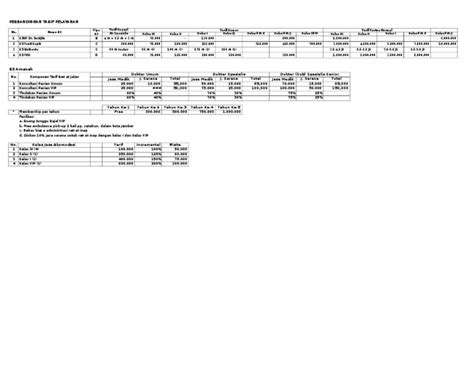 Pdf Template Perbandingan Harga Pelayananxls Dokumentips