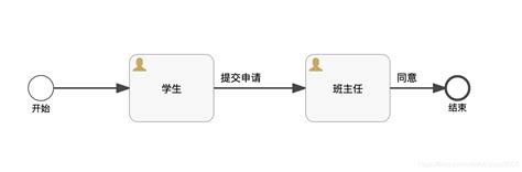 绘制一个 Activiti Bpmn 流程图bpmn 生成流程图 Csdn博客