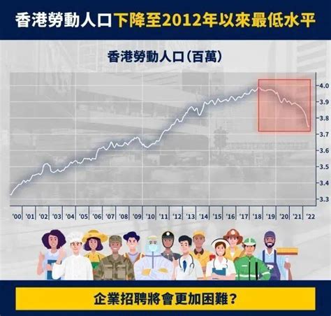 3年逃了50多万人！香港遭遇60年来大危机 知乎