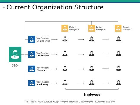 Capability Development Ppt PowerPoint Presentation Complete Deck With Slides