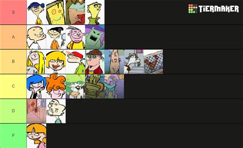 Ed Edd N Eddy Characters Full Tier List Community Rankings Tiermaker